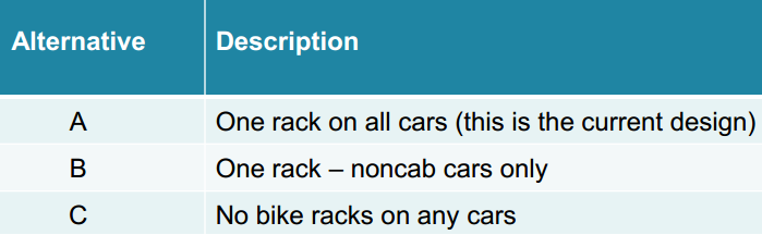 BART Board to Vote on Altering Bike Access on New Trains | East Bay ...