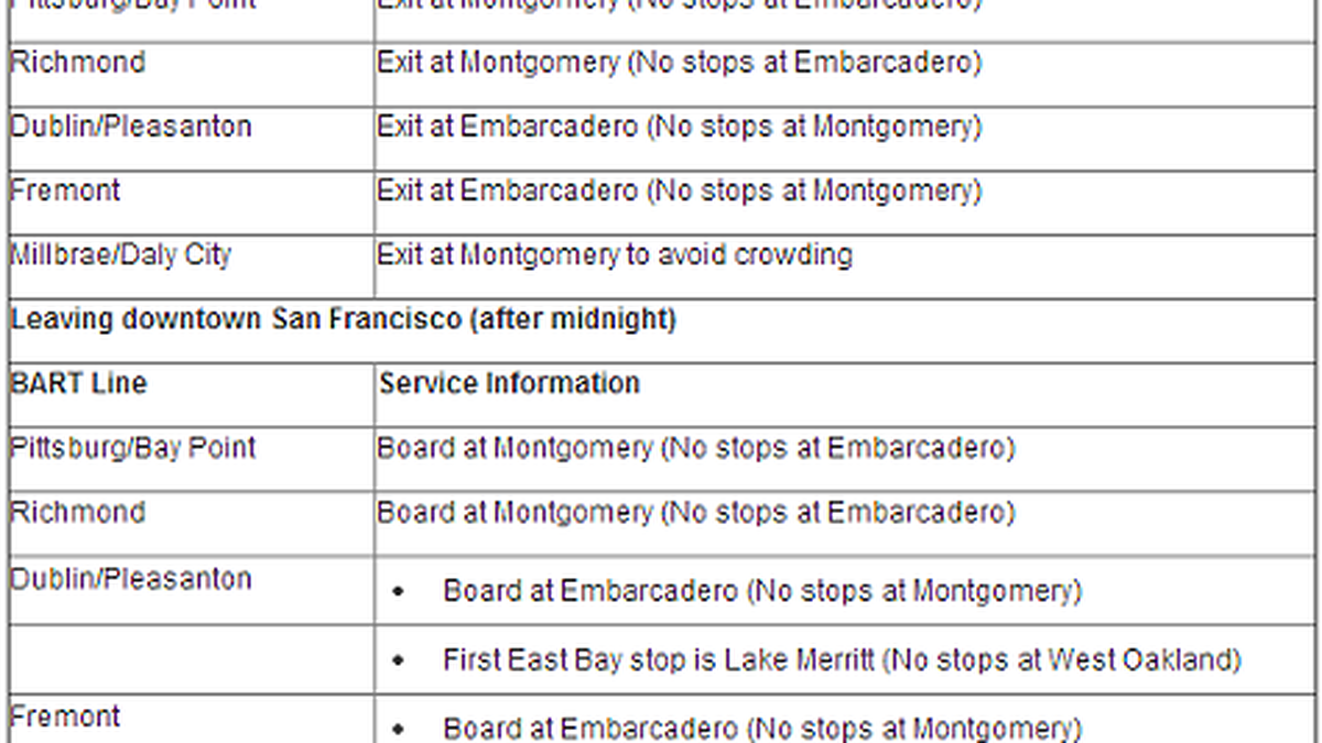 New Year's Eve in Bay Area: Extended BART, Broadway Shuttle Hours ...